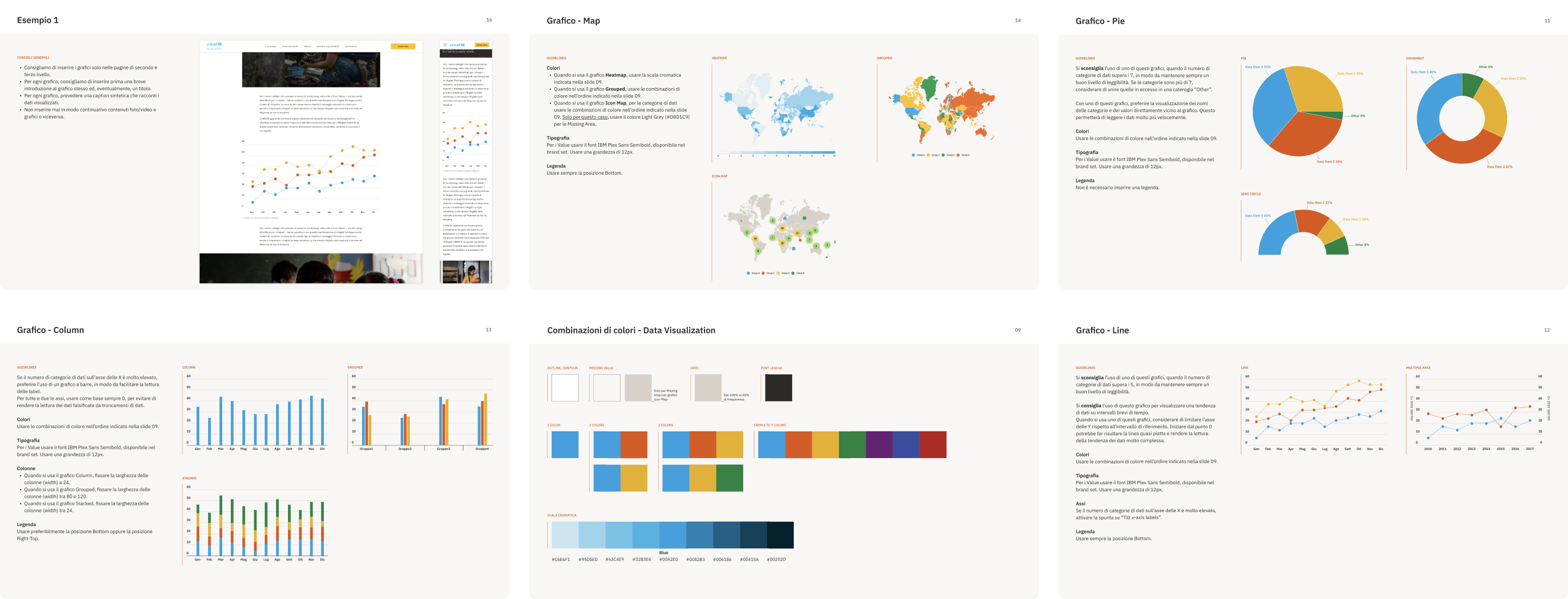 Unicef Italy WebSite - Danilo Rolle - Creative and Design Lead
